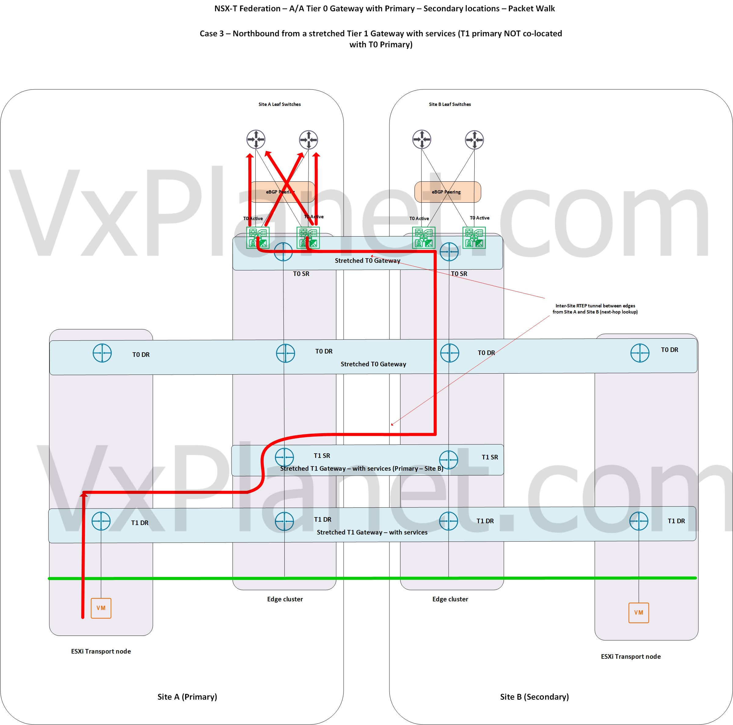 t0aa-packet_walk1c – VxPlanet
