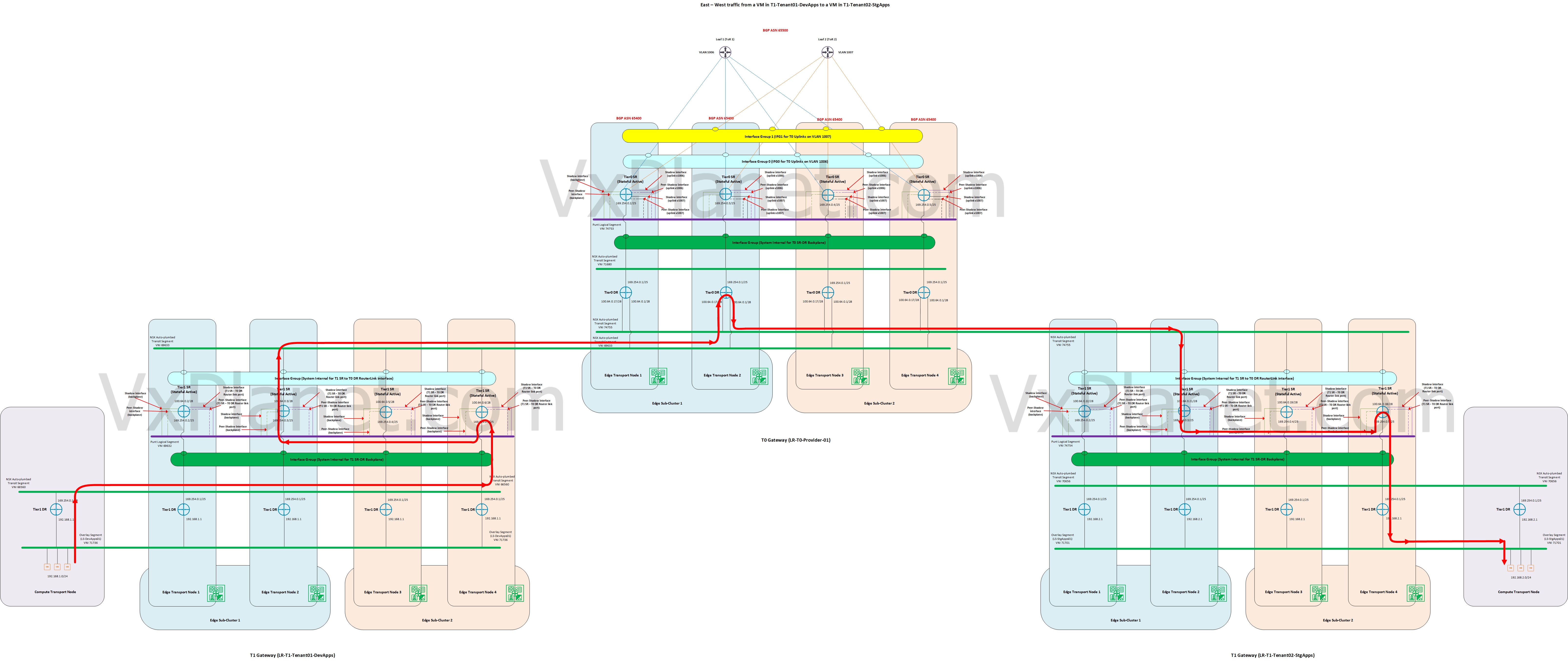 NSX 4.0.1 Stateful Active-Active Gateway – Part 2 – Two Tier Routing ...